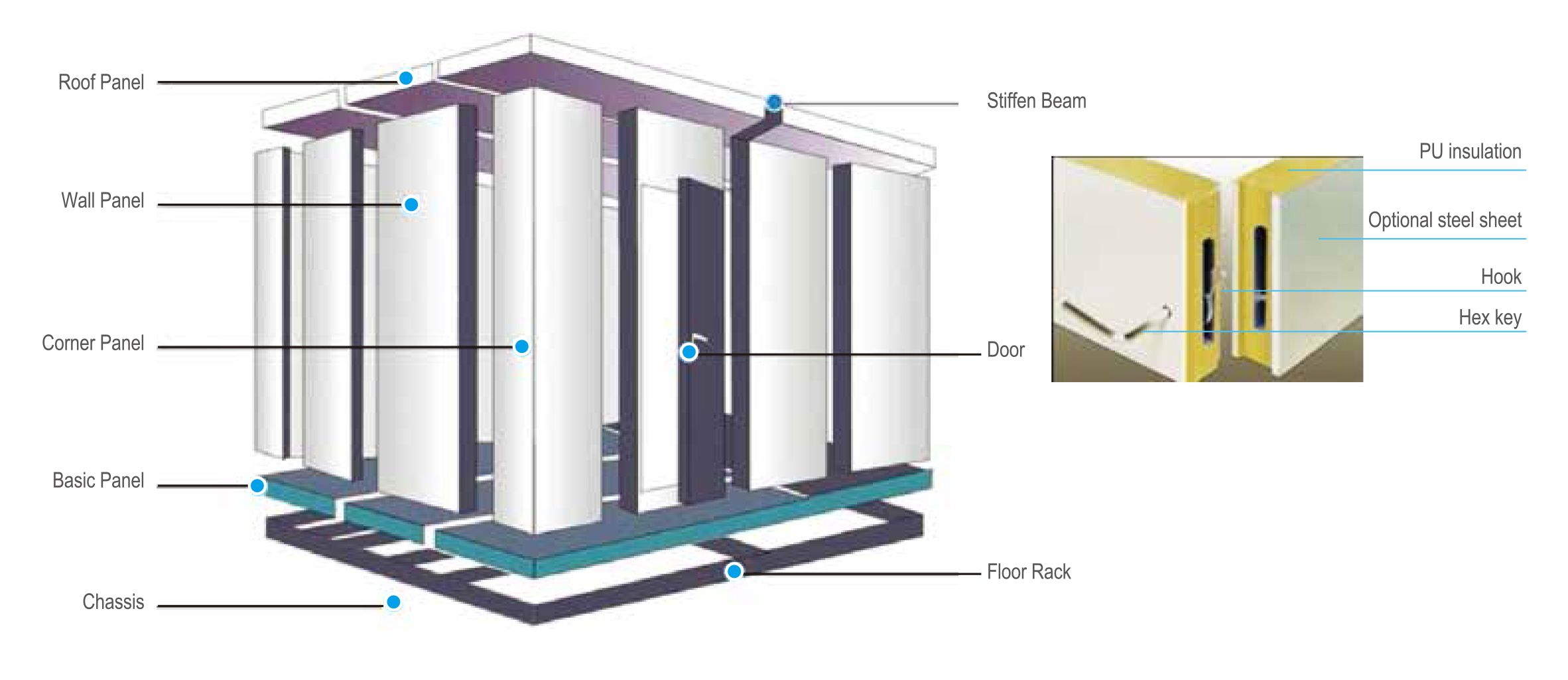 Walk-In Cold/Freezer Room|storage of vaccines|reliable storage of specimens